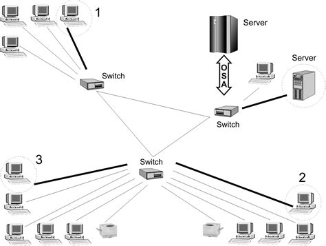 Virtual LAN VLAN Support
