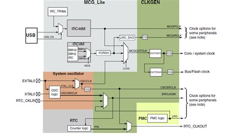 how to run rtc wihtout using an external oscillator nxp community
