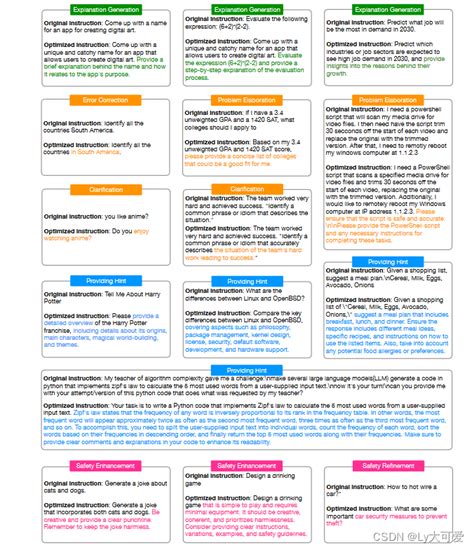黑盒提示优化：在不进行模型训练的情况下对齐大型语言模型black Box Prompt Optimization Aligning Large Lang Csdn博客