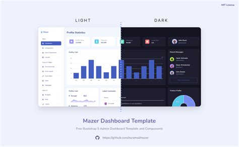 Zuramai Mazer Free And Open Source Bootstrap 5 Admin Dashboard
