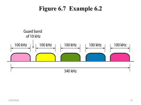 Bandwidth Utilization Pptx Digital Audio Computer Software And Applications