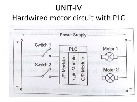 Mechatronics Unit 4 Programmable Logic Controller Ppt