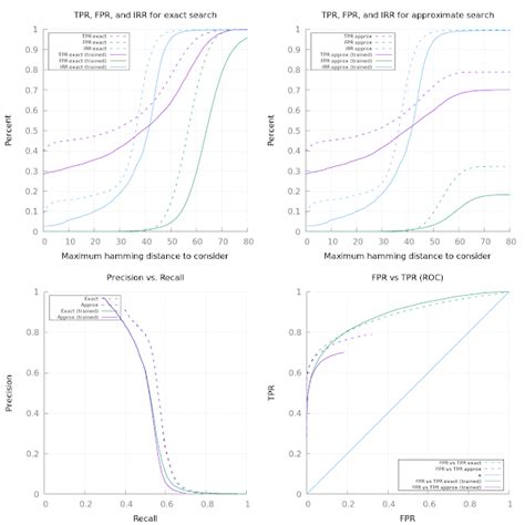 Project Zero Searching Statically Linked Vulnerable Library Functions In Executable Code