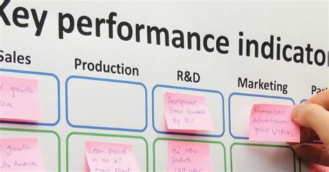 Essential Scrum Metrics