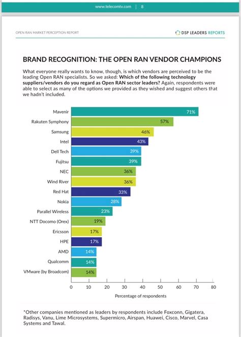 5g Training And Consulting Company On Linkedin Openran 5g Openran 5gnr