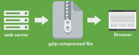 enable gzip compression to speed up the loading of your website