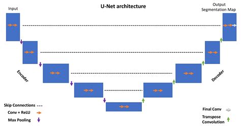Cancers Free Full Text The Development Of An Intelligent Agent To Detect And Non Invasively