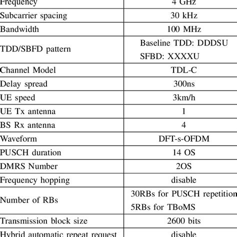 Sls Assumptions For Sbfd Evaluation Download Scientific Diagram