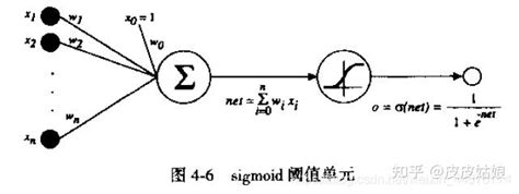 机器学习v1 0—人工神经网络算法（ann） 知乎
