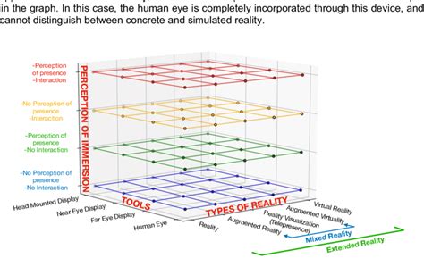 Three Dimensional Representation Of Interactions Between The Main Download Scientific Diagram