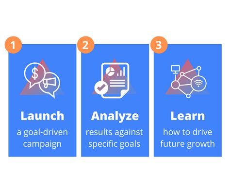 Proactive Analytics A Lean Approach To Web Analytics And Digital Strategy Master Concept