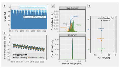Validation Of New Multi Yoy Method With Synthetic Data 1 Simulated