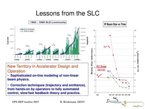PPT Linear Colliders PowerPoint Presentation Free Download ID 3629851