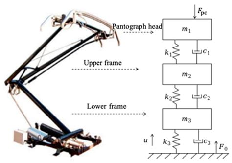 Research On Improved Gpc Of Pantograph Considering Actuator Time Delay And External Disturbance