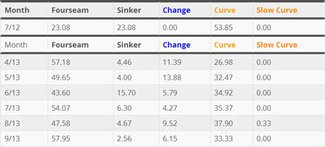Web Queries Part 1 How To Make Your First Web Query Smart Fantasy Baseball
