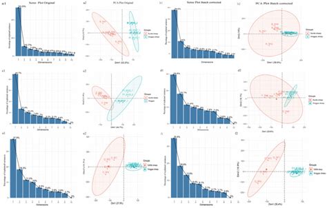 Integrated Multi Tissue Transcriptome Profiling Characterizes The Genetic Basis And Biomarkers