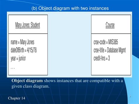 ppt chapter 14 object oriented data modeling powerpoint presentation id 4551479
