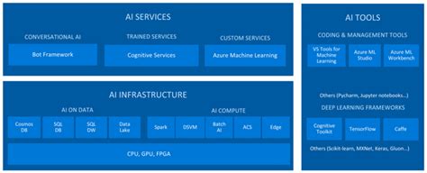 Capture And Display Data Lineage With Unity Catalog By Haner Medium