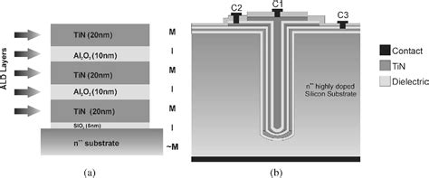 Figure 3 From Ultrahigh Capacitance Density For Multiple Ald Grown Mim