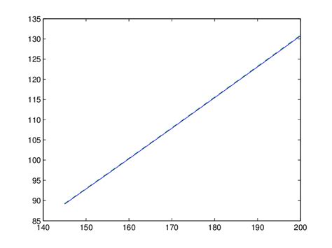 The Numerically Computed Imaginary Part Of The Leading Eigenvalue