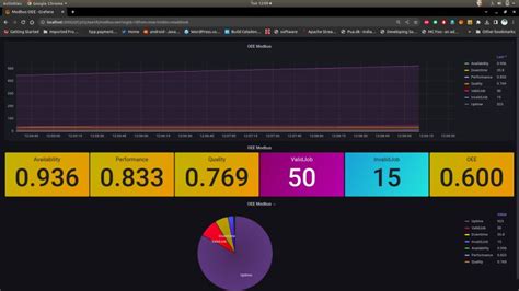 influxdb grafana nodered industrialiot oeecalculator… harshad joshi