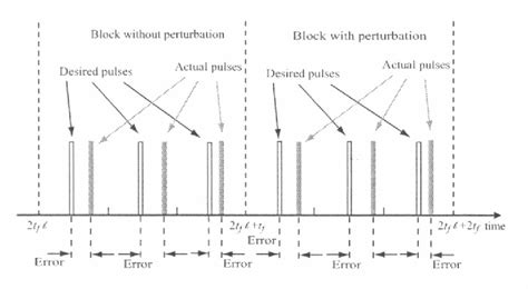 Figure 1 From Fpga Implementation Of Pulse Coupled Oscillator