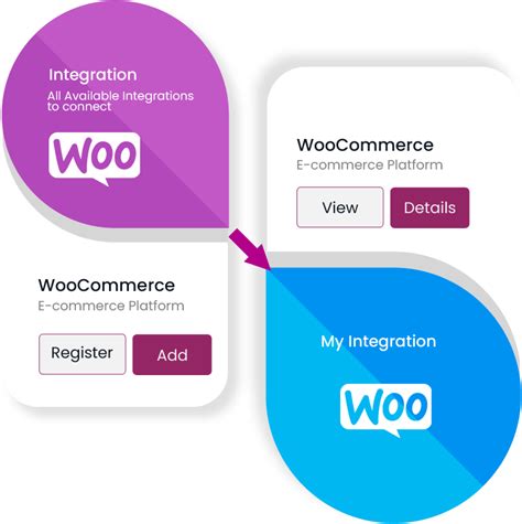 WooCommerce Integration Inventory Order Product Listing Shipping Management Software