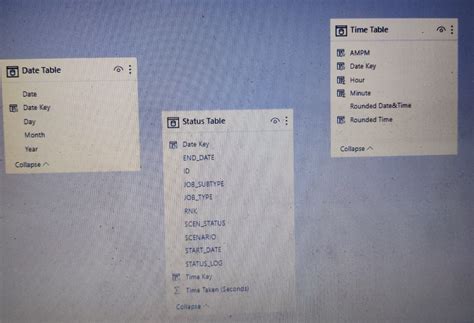Solved This Visual Has Exceeded The Available Resources Microsoft Fabric Community