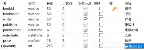 Mysql创建触发器时报1064错误navicate Mysql 建触发器报错 1064 Csdn博客