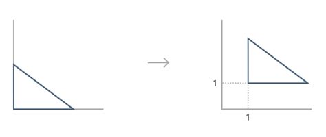 Opengl编程逐步深入（六）平移变换opengl Shader改变图形位置 Csdn博客