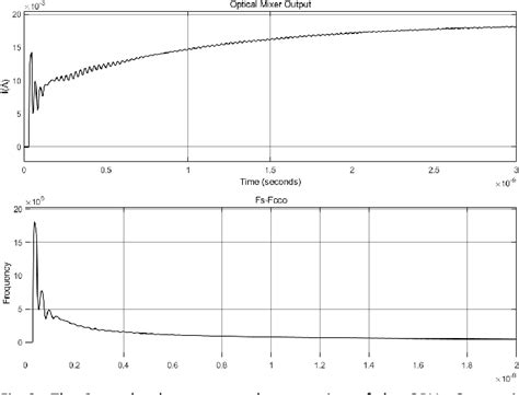 Figure 3 From Controller For All Optical Low Power Cost Coherent Receiver Used In Short Reach