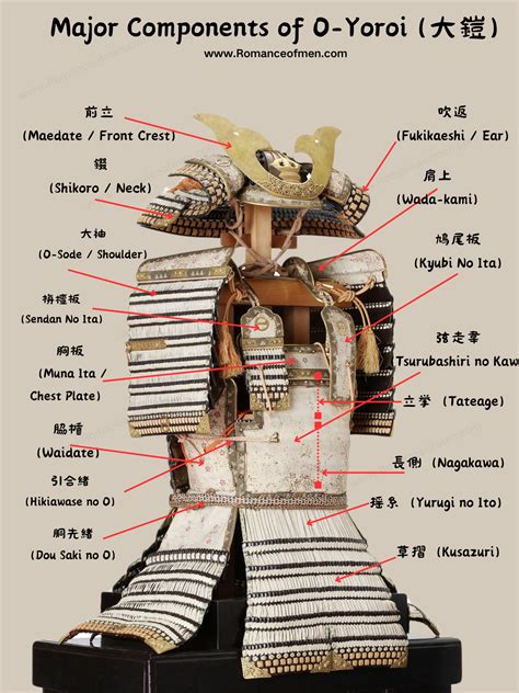 Oyoroi Complete Guide To Understand The Japanese Great Armor