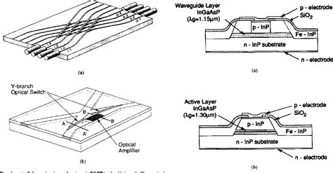 Figure 1 From Lossless And Low Crosstalk Characteristics In An InP Based 4 Spl Times 4 Optical