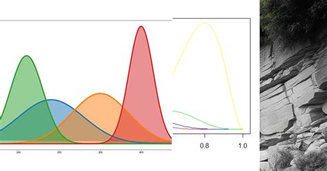 List Maximum Liklihood Estimation Curated By Psyonic Medium