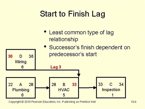 Project Scheduling Lagging Crashing And Activity Networks Chapter