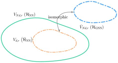 Relation Between The GNN And NN Hypothesis Space Download Scientific Diagram