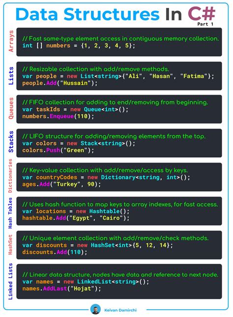 keivan damirchi on linkedin datastructures dotnet 32 comments