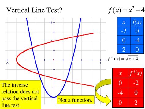 section 1 9 inverse functions ppt download