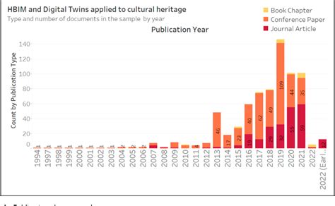 Figure 1 From Towards Digital Twins For Heritage Buildings A Workflow Proposal Semantic Scholar