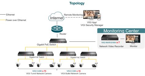 Trigo Hotel Kl Tp Link United Kingdom