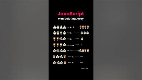 Javascript Manipulating Array Shorts Youtube