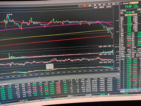 到了义翘神州301047股吧东方财富网股吧