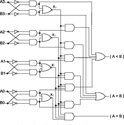 Figure 1 From Design And Implementation Of A T Way Test Data Generation