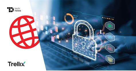 Trellix Reports On Genai Impact Report Techdogs Posted On The Topic Linkedin