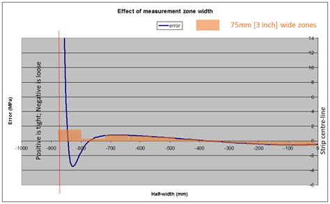 flatness measurement challenges innoval technology
