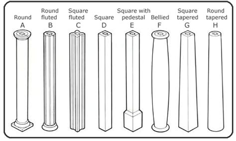 Types Of Column Based On Shape Classification Of Colu Vrogue Co