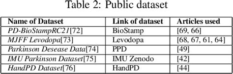 Machine Learning Strategies For Parkinson Tremor Classification Using Wearable Sensor Data