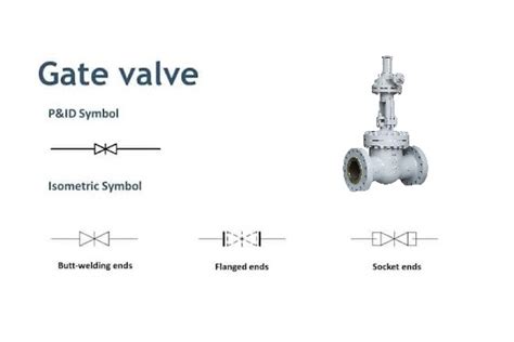 Butterfly Valve Symbol Balancing Valve Symbol Globe Valve Symbol