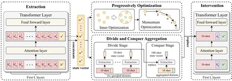 In Context Learning State Vector With Inner And Momentum Optimization
