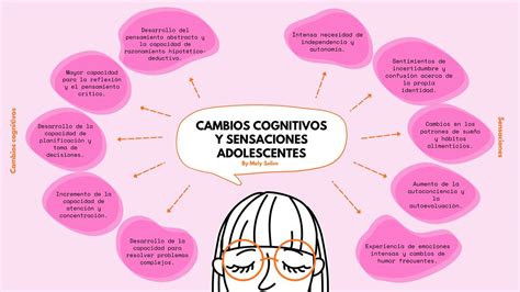 Cambios Cognitivos Y Sensaciones Adolescentes Lil Mely Selim Udocz